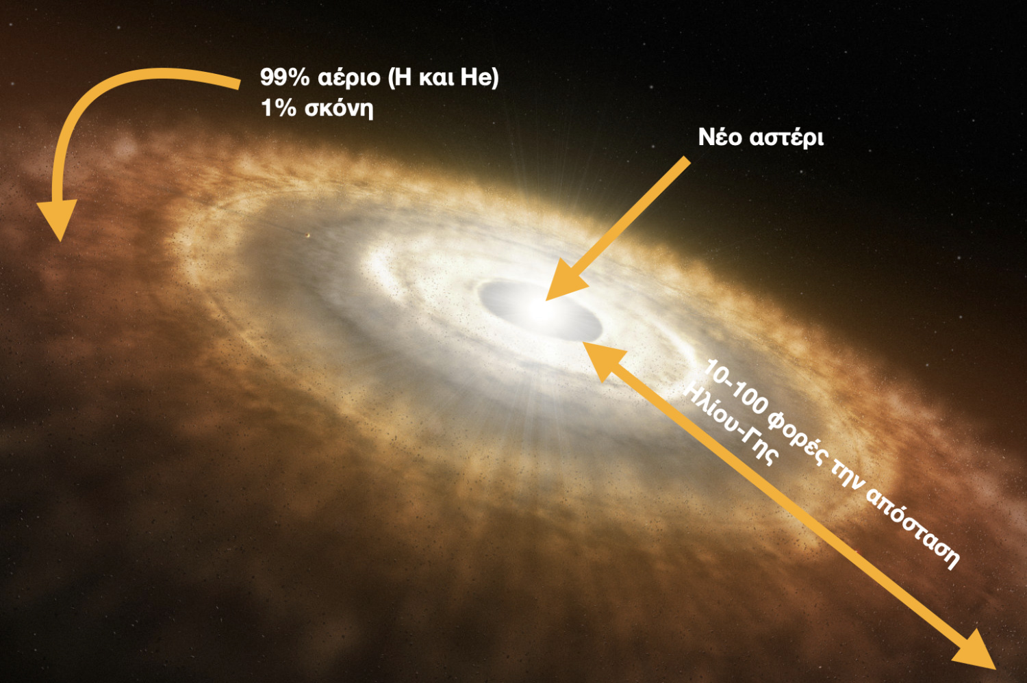 Πώς η σκόνη δημιουργεί πλανήτες; – 2' science
