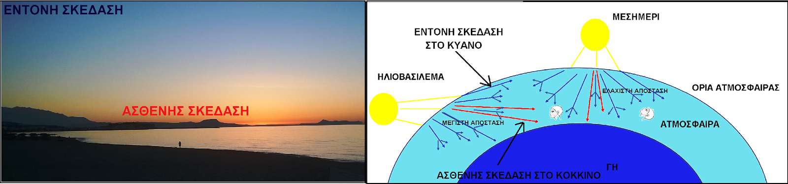Γιατί το χρώμα του ουρανού είναι γαλάζιο ενώ στη δύση του ήλιου αποκτά ...